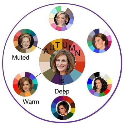 12 Season Color Analysis